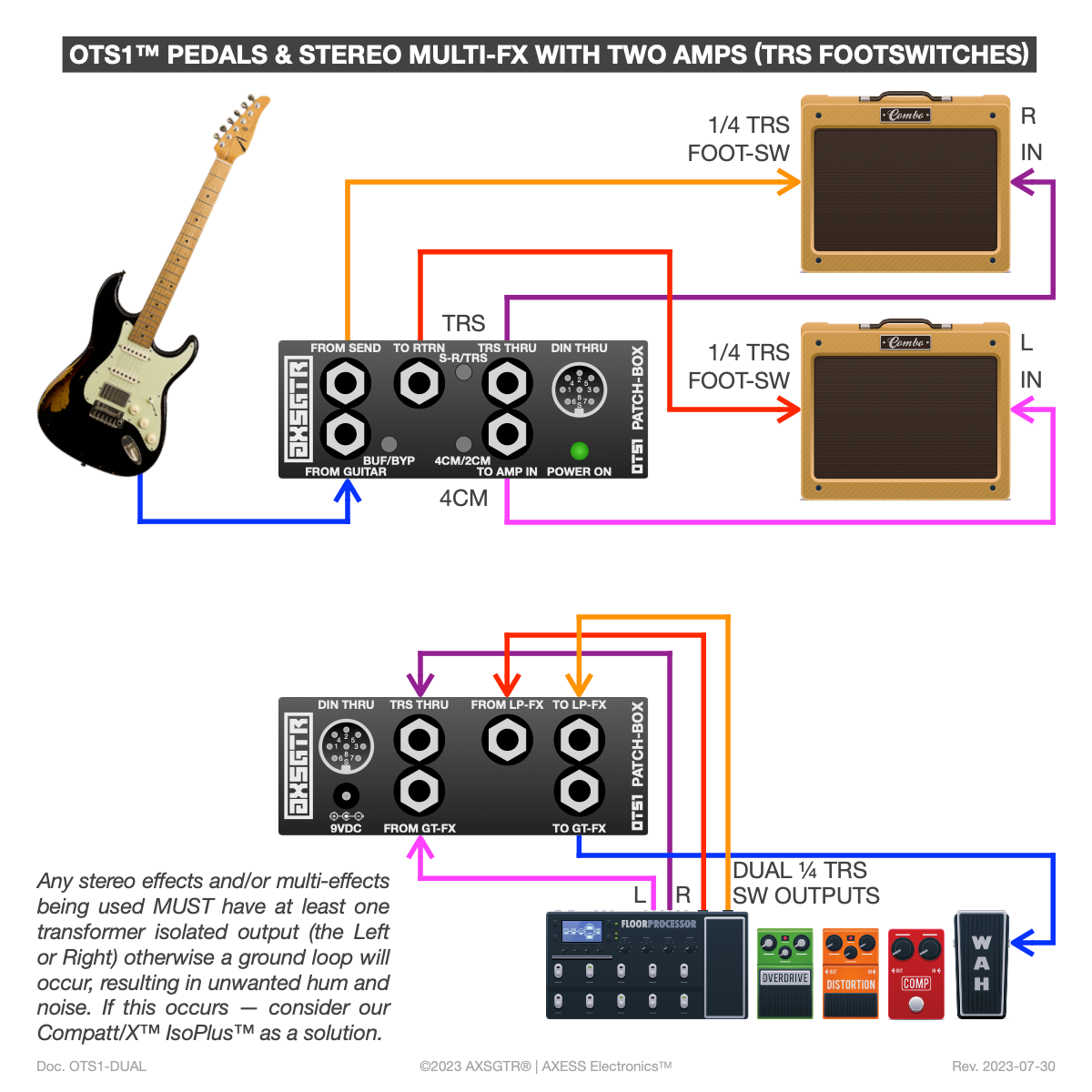 AXSGTR® | OTS1™ Patch-Box | AXESS Electronics™
